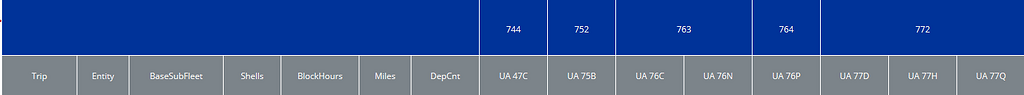 I need to insert a icon in the nested header. Header Data is coming ...