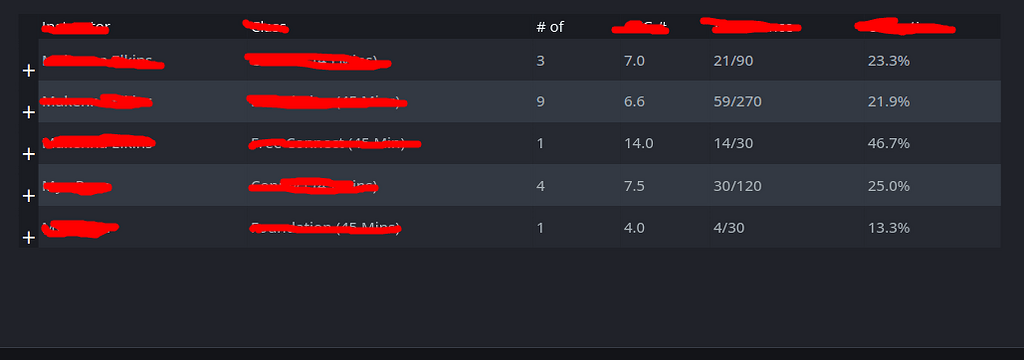 A vertical scroll appears when opening child rows. HotTable - Questions - Handsontable Forum