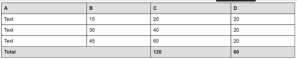 A 'Total' row at the bottom of the table - Questions - Handsontable Forum