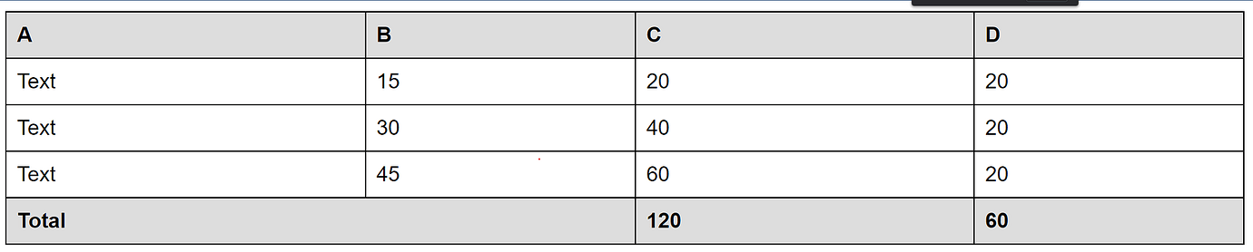 A 'Total' row at the bottom of the table - Questions - Handsontable Forum