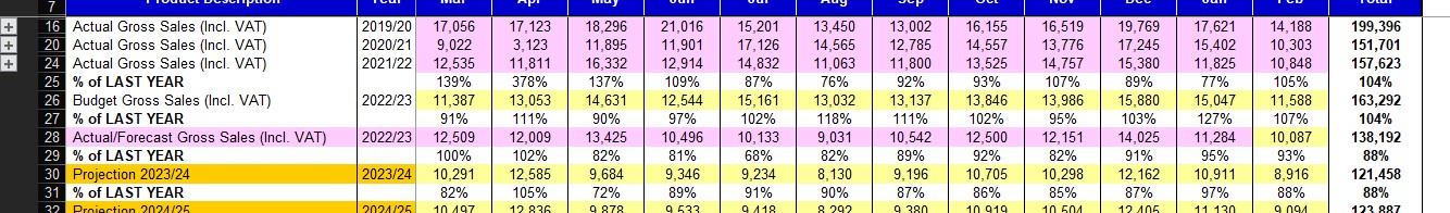 Callapsing Row - Questions - Handsontable Forum