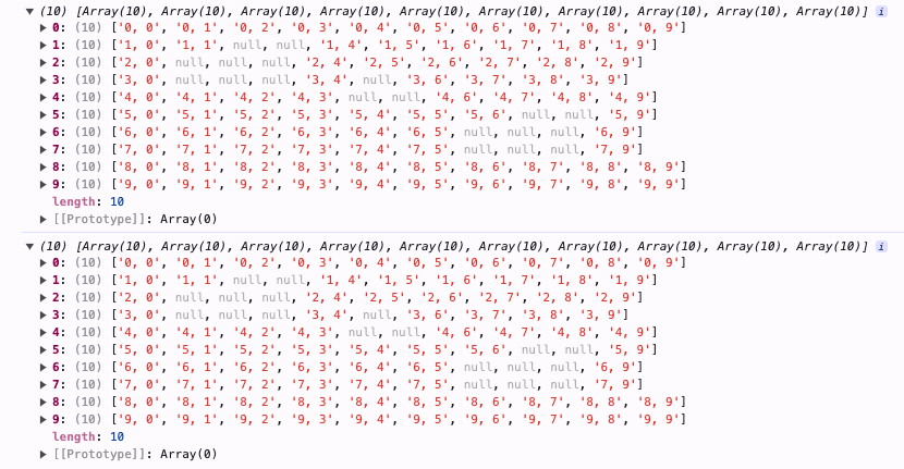 Merge Cells get Null Data - Questions - Handsontable Forum