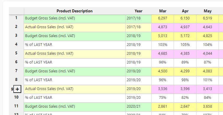 Callapsing Row - Questions - Handsontable Forum