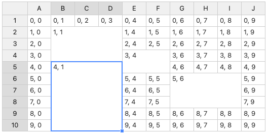 Merge Cells get Null Data - Questions - Handsontable Forum