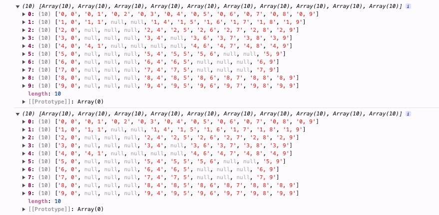 Merge Cells get Null Data - Questions - Handsontable Forum